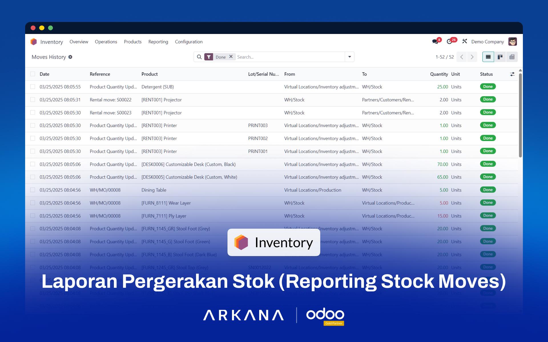 Laporan Stok Barang: Pengertian, Manfaat, dan Contohnya