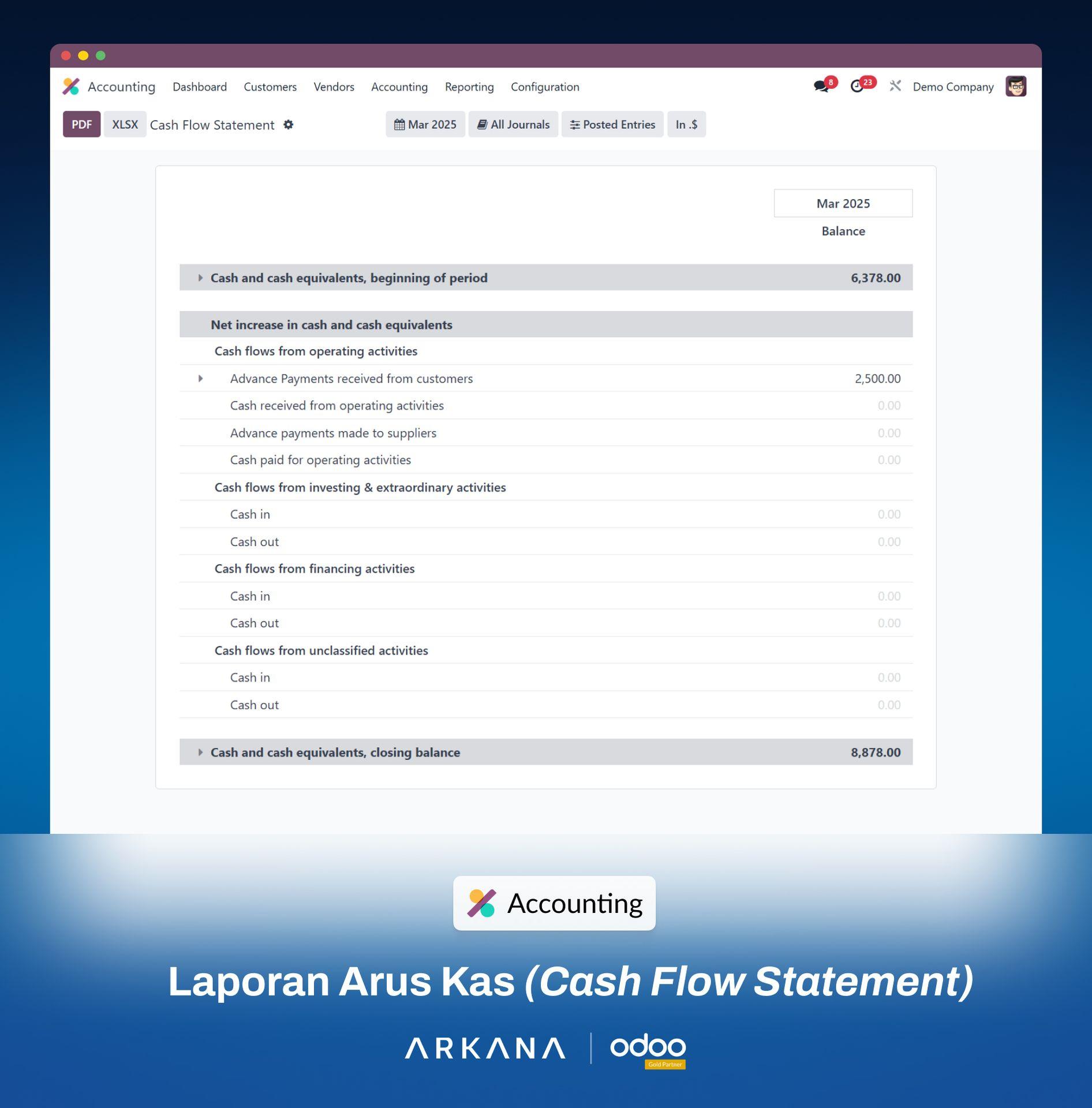 Laporan Keuangan: Pengertian, Jenis, dan Pentingnya untuk Bisnis
