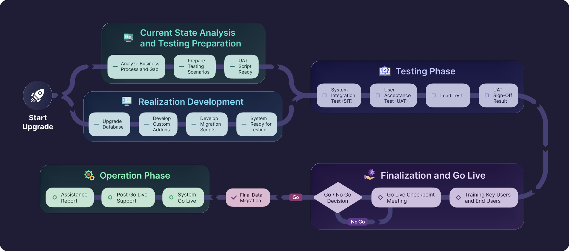 Upgrade to the Latest Odoo Version Seamlessly